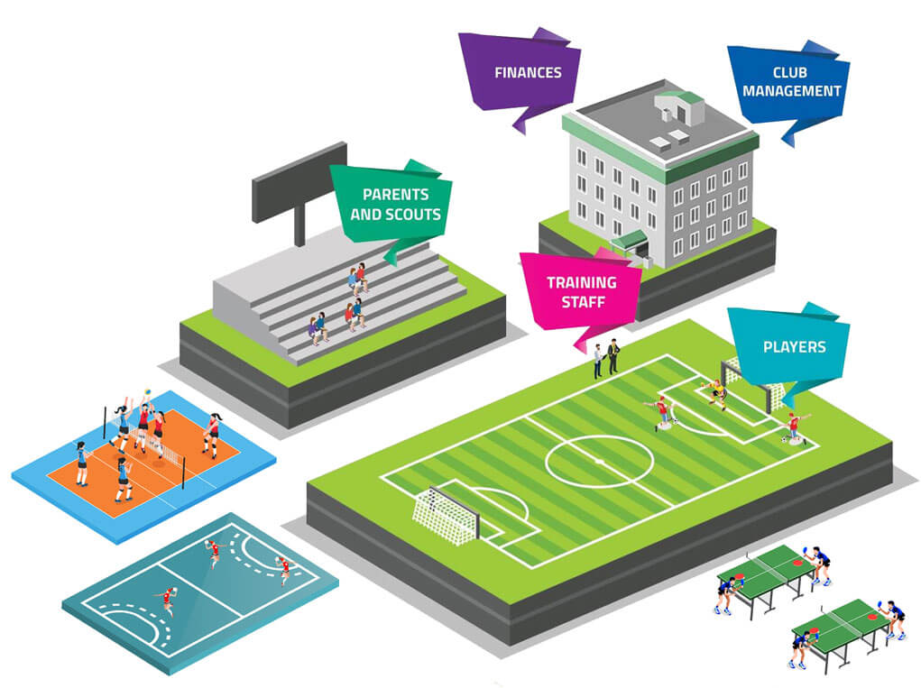 ProTrainUp - Sports Club Management System